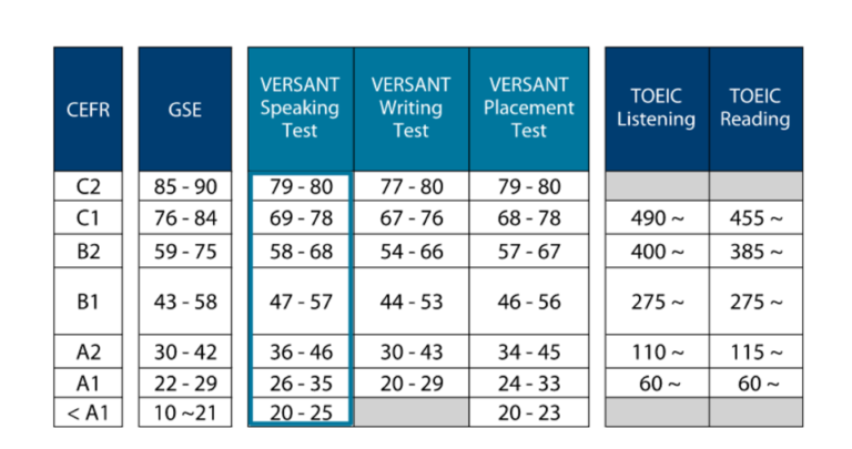VERSANTって意味ないの？｜メリットや難しい理由、対策方法を徹底解説！ - 徹底管理のコーチング式英語スクール「武田塾English」