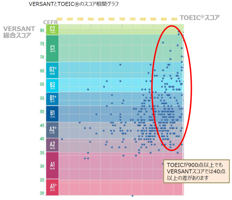 VERSANTって意味ないの？｜メリットや難しい理由、対策方法を徹底解説！ - 徹底管理のコーチング式英語スクール「武田塾English」
