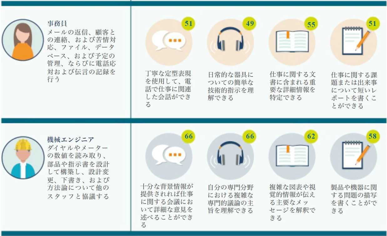 VERSANTって意味ないの？｜メリットや難しい理由、対策方法を徹底解説！ - 徹底管理のコーチング式英語スクール「武田塾English」